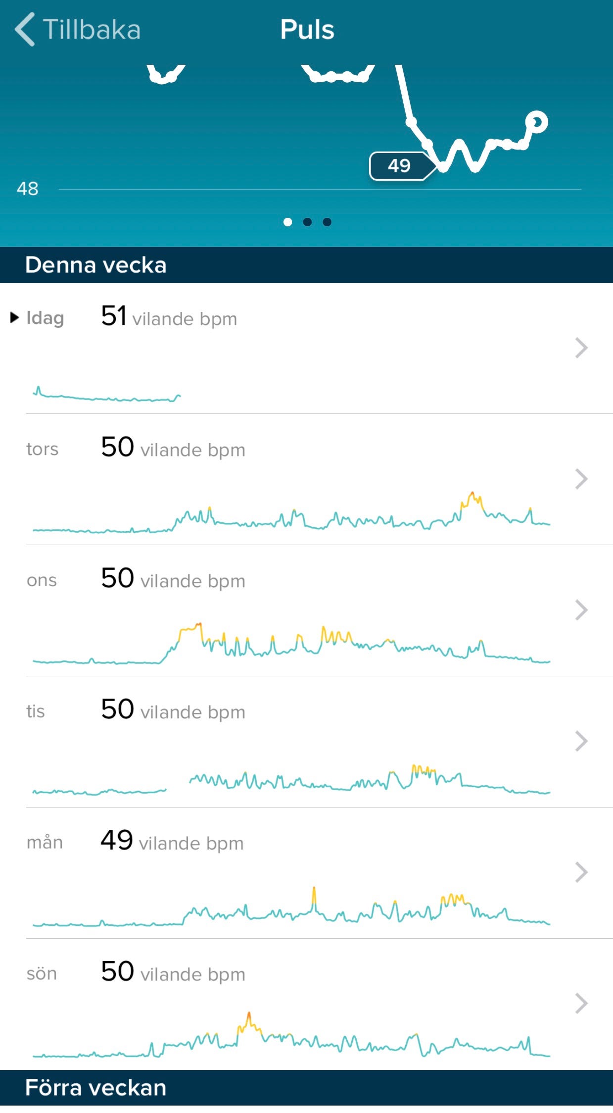 Vad säger egentligen din vilopuls? | Paula Rosas | Amelia